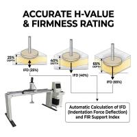 China Furniture Mattress Firmness Testing Machine Vertical Indentation Load Softness Hardness Measurement Instrument for sale