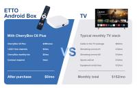China Android TV Box 4K HDR Smart TV Box for Movies Gaming and Streaming Apps for sale