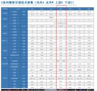 China Upflow Duct Connected Room Precision Air Conditioner For Telecom Central Equipment Room Cooling for sale