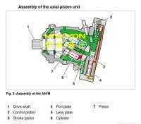 China China Made AA6VM80HD2/63W-VSC520B Hydraulic Motor for Rexroth A6VM55 to A6VM250 Series for sale