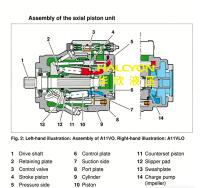China Rexroth A11VO130 Hydraulic Piston Pump 130cc for Concrete Pump Truck for sale
