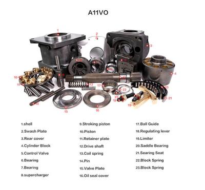 China A11VO Hydraulic Main Pump Spare Parts Triple Tandem Pump 60cc to 190cc for Excavator Concrete Pump Truck for sale