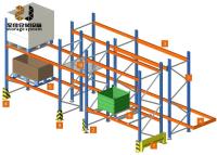 China Powder Coating Drive In Pallet Racking System ODM OEM Customzied Size for sale