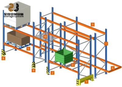 China Powder Coating Drive In Pallet Racking System ODM OEM Customzied Size for sale