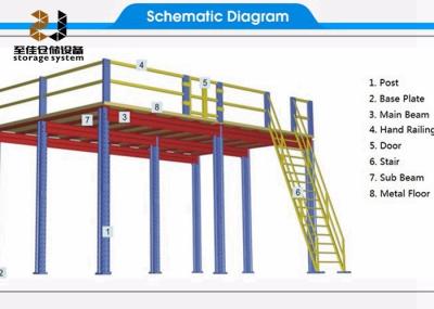 China 2 Layer Mezzanine Platform Racking System - Q235 Steel Construction, 500-4000kg/Sqm Capacity, Max 6000mm Upright for sale
