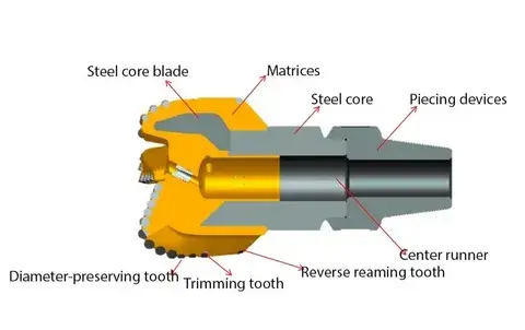 three blade oil drill bits. three blade oil drill bits.