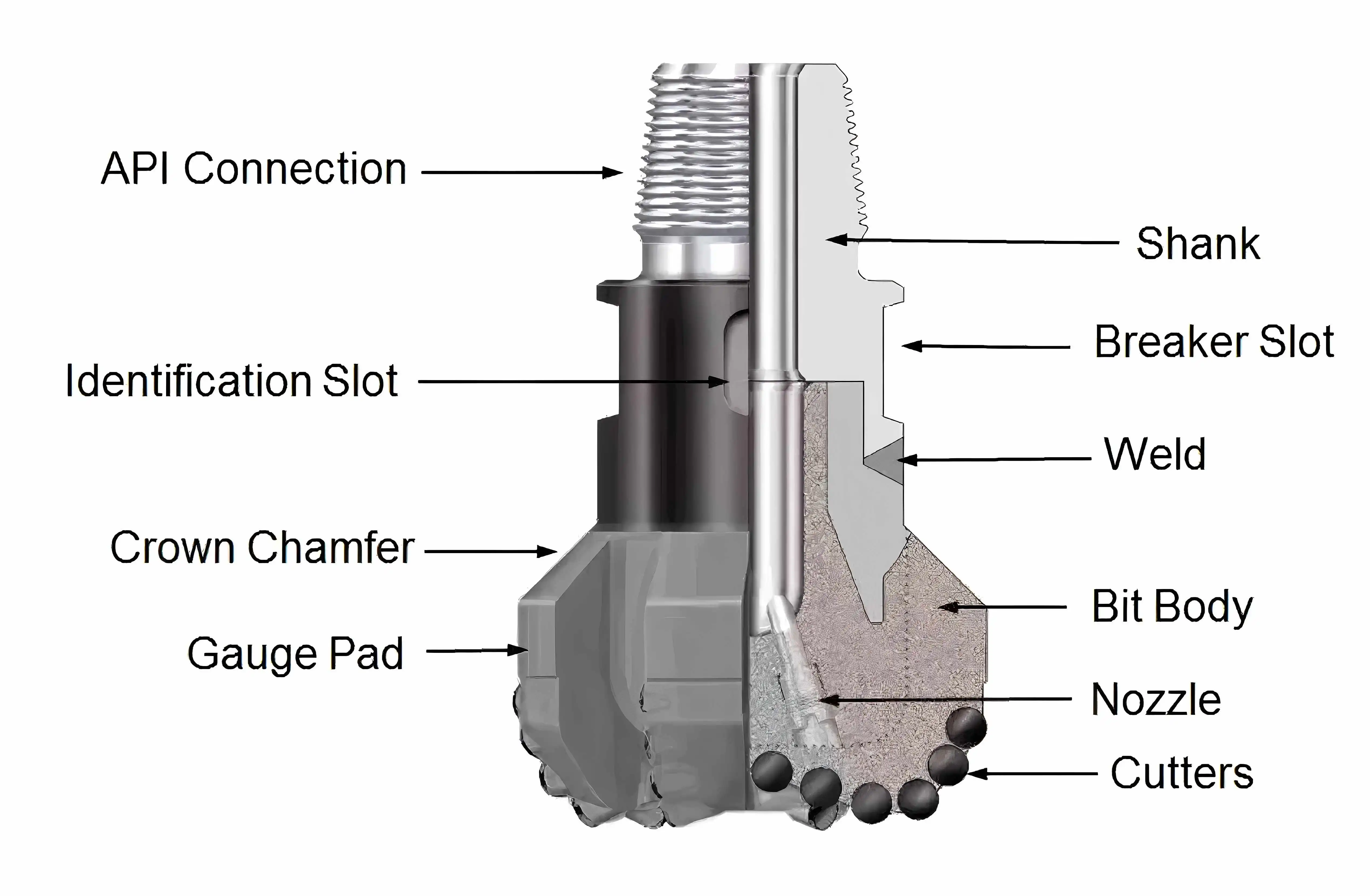5 Blades PDC Oil Bit 5 Blades PDC Oil Bit