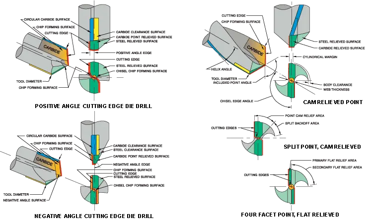  Coal Mining Use Diamond Drill Bit.