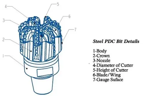 6-Blade PDC drill bit 6-Blade PDC drill bit