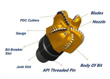 5 Blade Steel Body PDC Bit