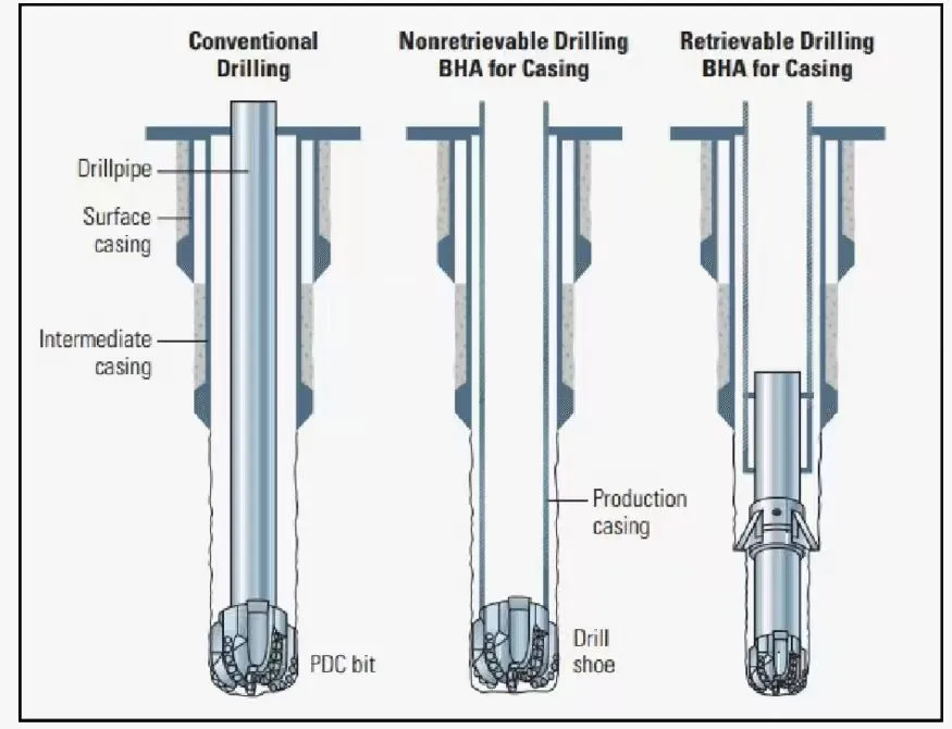 drilling bit for oil and gas rigs drilling bit for oil and gas rigs
