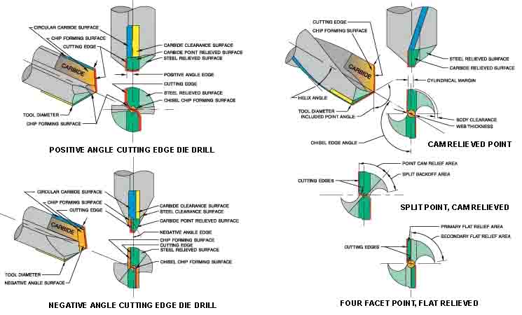 4 Wings Blades PDC Bit