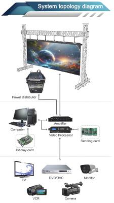 China Hot Sale 6000 Nits IP65 Waterproof Rental LED Screen with 100,000 Hours Lifespan for Indoor Outdoor Events for sale