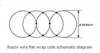 China Razor wire -bto-30Flat Warp Razor Barbed Wire for sale