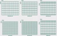 China 100 X 50 mm Green Plastic Coated Holland Garden Wire Mesh for sale