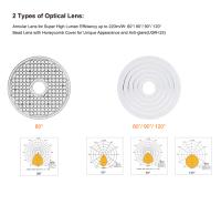 China Custom CRI 200W UFO LED High Bay Light 30000 Lumen IP65 Waterproof 220lm/W for sale