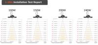 China IP65 Waterproof Industrial High Bay Light 100W 140lm/W 5000K Daylight 5 Year Warranty for sale