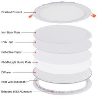 China Triac DALI-2 Dimmable LED Panel Downlight 6W-24W 120-300mm 120 Degree Beam Angle 5 Year Warranty Office Lighting for sale