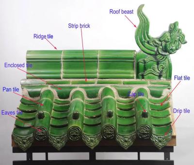 China Antique Building Materials Chinese Glazed Roof Tiles Traditional Architecture Asian Decorative for sale