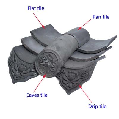 China Chinese Ceramic Roof Tiles House Grey Wooden Roof Tile for sale