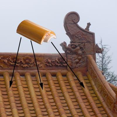 China Glazed tiles Chinese decoration temple roof for sale