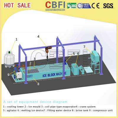 China High Effiency Air Cooled Ice Block Machine For Freezing Seafood - 8 ℃ for sale