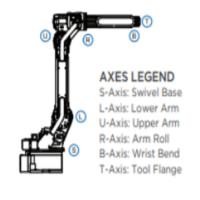 China GP12 Used Yaskawa Robot Industrial Robot Controller For material Welding And Handing for sale