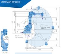 China Industrial robot arm YASKAWA MPL80 II for pick and place 80kg Payload 2061mm Arm robots for sale