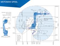 China YASKAWA GP35L Industrial Robot Arm 35kg Payload 2538mm Arm Robots for sale