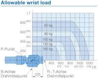 China YASKAWA GP165R Used Robot Arm 165kg Payload 3143mm Arm Robots for sale