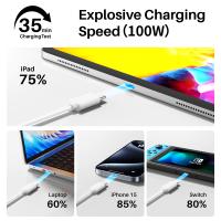 China SuperSpeed USB C 20Gbps Cable White PD Fast Charging Cable For Laptops And Monitors for sale