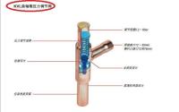 China Manual Power  refrigeration controls Crankcase Pressure Regulaor model KVLseries  KVL12 034L0041 for sale