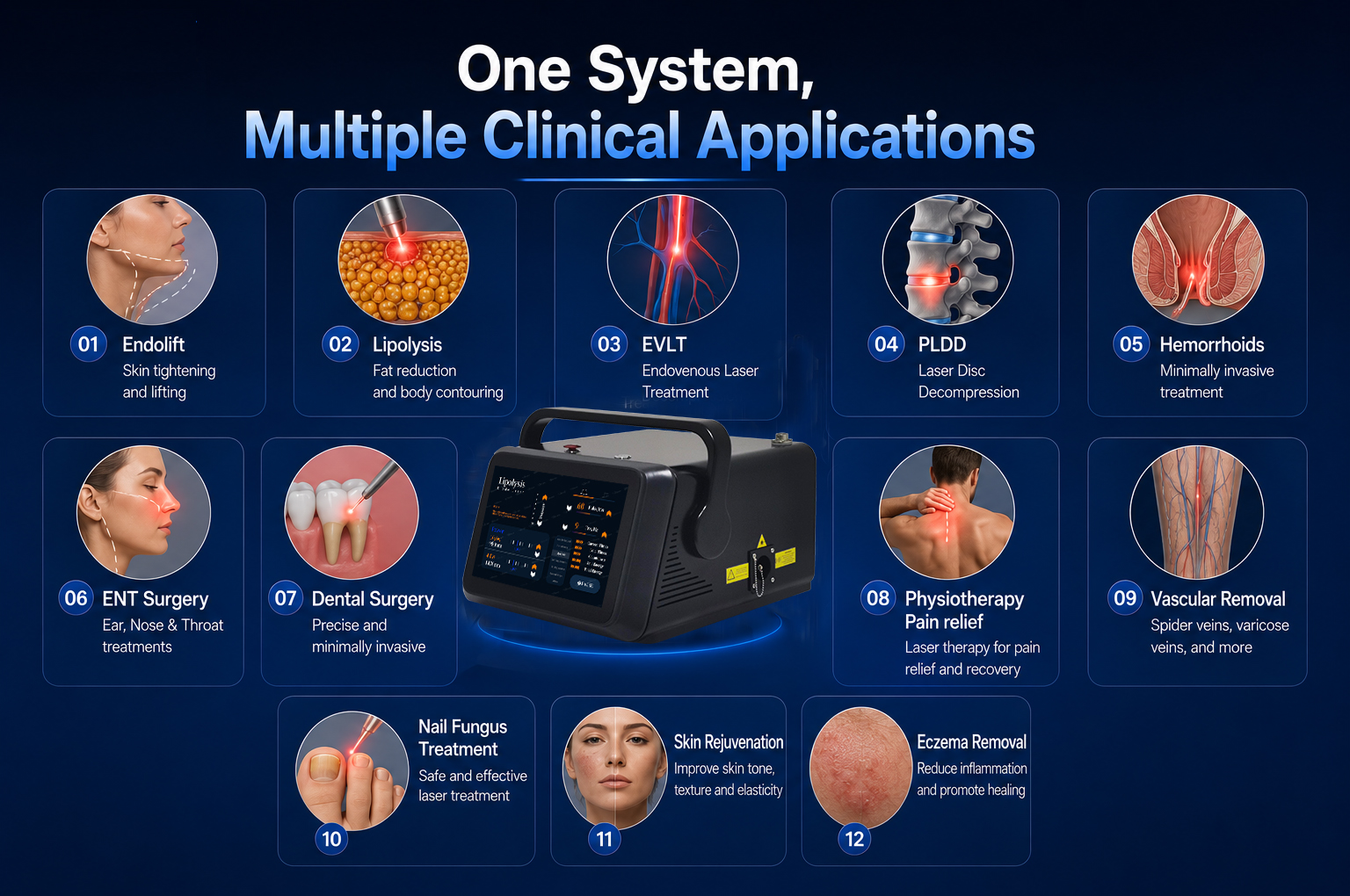 prismalift body lipolysis evlt hemorrhoids laser treatment FILAC