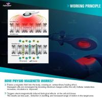 China Deep Tissue Pain Relief with PM-ST 3 NEO NIRS Professional Non-contact Pulsed Magneto and Infrared Therapy Pulsed Magnetic Therapy and Near Infrared Combined System for sale