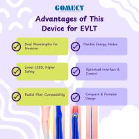China 980nm 1470nm Dual Wavelength Diode Laser Machine For Endovenous Vein Laser Treatment EVLT, Leg Vein Therapy Device, Medical Fiber Optic Laser System For Clinic And Hospital Use for sale