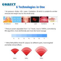 China GOMECY VelaBody RF Vacuum Roller Therapy Cavitation Body Contouring Laser Body Sculpting Massage Body Slimming for sale
