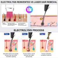China Professional Skin Management Radio Frequency Vascular Care Device With Electrolysis Hair Removal Integration for sale