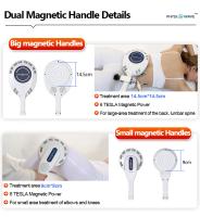 China High Energy Physio Magneto Therapy Machine Pain Relief Body Pain Care Rehabilitation Induction Magnetic Ring Treatment for sale