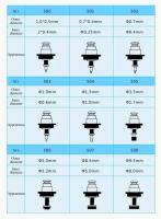 China 501-508 Smt Machine Nozzle , Selective Solder Nozzles 501-508 for sale