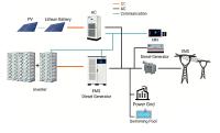 China Green Low Carbon PV Storage Diesel Hybrid Power Supply 10kW 50Hz for Swimming Pool Facilities for sale