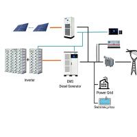 China Photovoltaic Storage Diesel AI Integrated Energy System 50kW Off Grid Swimming Pool for sale