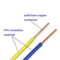 China Single Core Copper PVC House Electrical Wire 1.5mm to 10mm Indoor Wiring Cable for sale