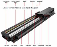 China Single-Axis Mechanical Motion Linear Motor Slide Actuator for sale