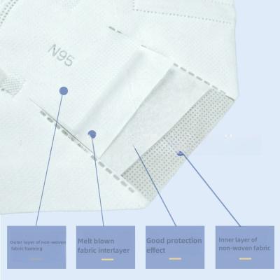China Disposable 3D N95 Medical Mask Four Layer Head Mount 95% Filtration Efficiency for sale