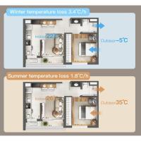 China Ultra Thin Graphene Central Air Purifier With Heat Exchanger And 39dB Noise Level for sale