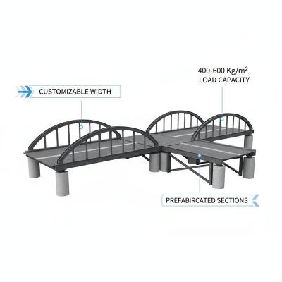 China Customizable Width Steel Pedestrian Bridge 400-600 Kg/m² Load Capacity Prefabricated Sections for sale
