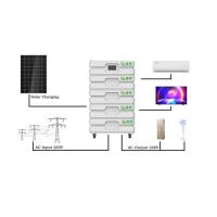 China Off Grid Solar Power System IP65 House Hybrid Panel Energy For Home for sale