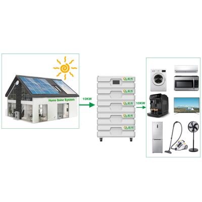 China Home Module Solar Generator System 10kw Panel Set Power Energy On Grid for sale