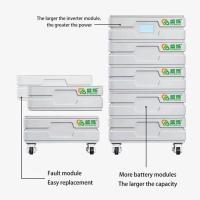 China Home Solar Energy System With Lithium Battery 5kw With Backup 10000Wh for sale