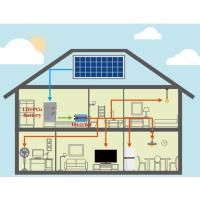 China Electric Solar Power System Kit Dc/Ac Generator Energy for sale